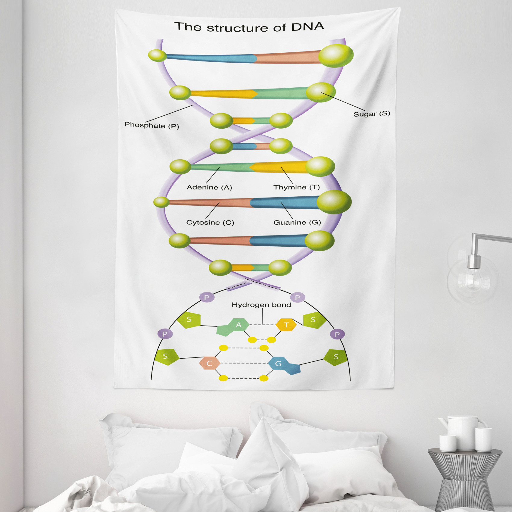 Educational Tapestry Genetic Code Fun | eBay UK